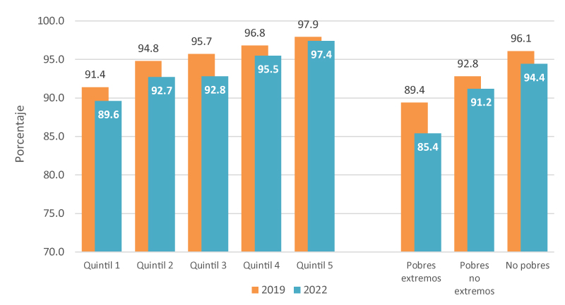 Primera infancia en la pospandemia en América Latina y el Caribe | CEPAL