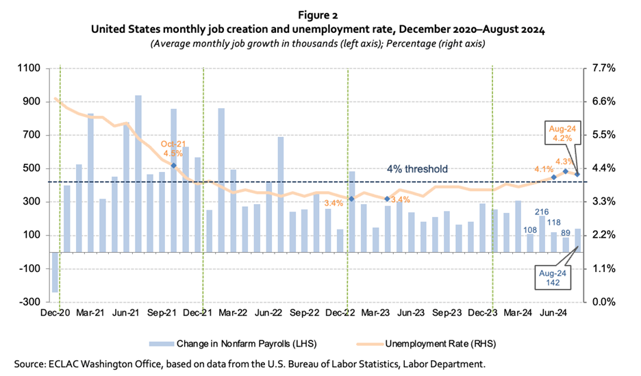 picture2.png | CEPAL